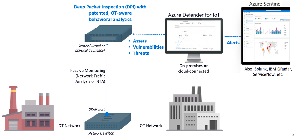 Microsoft releases Azure Defender for IoT in public preview